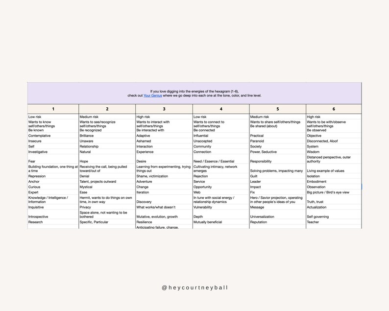 Human Design + Gene Keys Reference Tool - Etsy