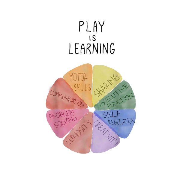 Learning - Etsy