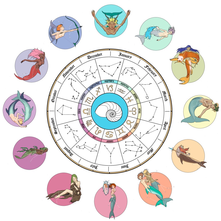 Mermaid zodiac 60 photos - Astrologytoyou.com