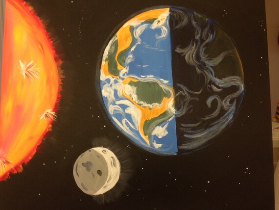 Sun Moon Earth Relationship
