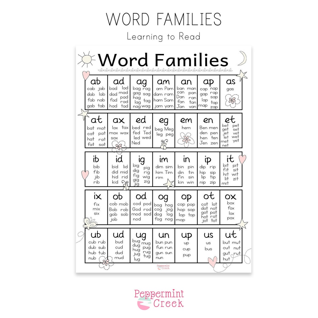 Word Families Digital Download, CVC Words, Learn to Read, Kindergarten ...