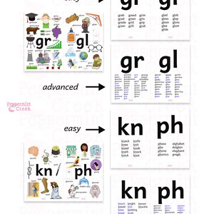 Blends and Digraphs Digital Download, Learn to Read, Phonics Flashcards ...