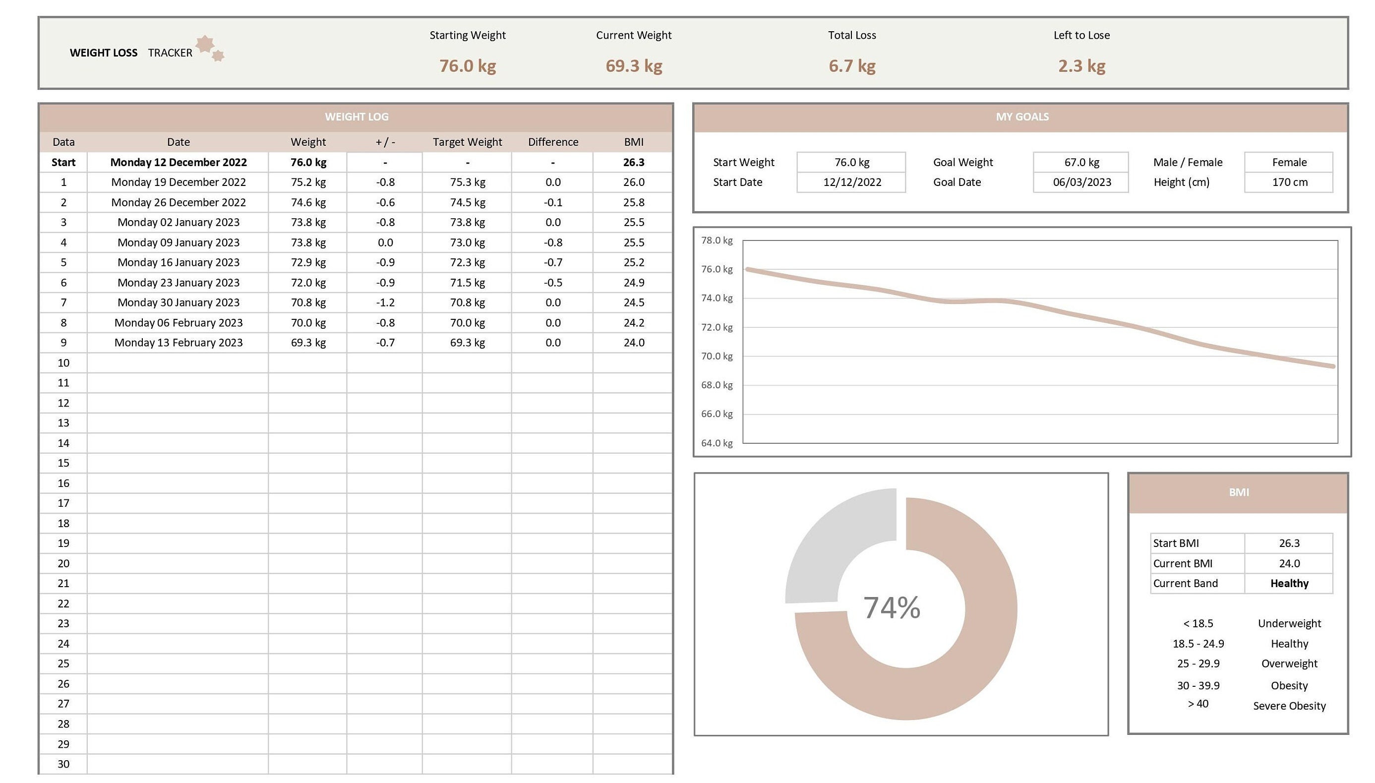 Weight Loss Tracker Microsoft Excel Easy to Use - Etsy