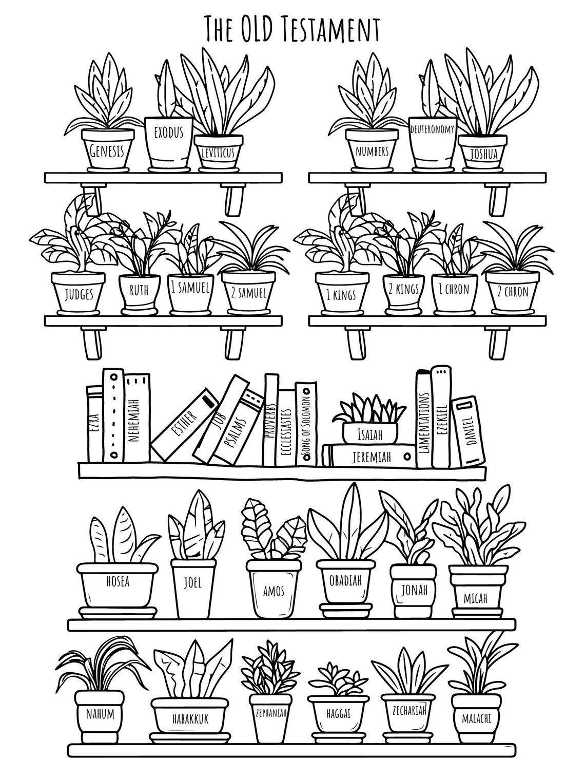 Bible Reading Tracker Printable: Bookshelf Coloring Page (digital ...