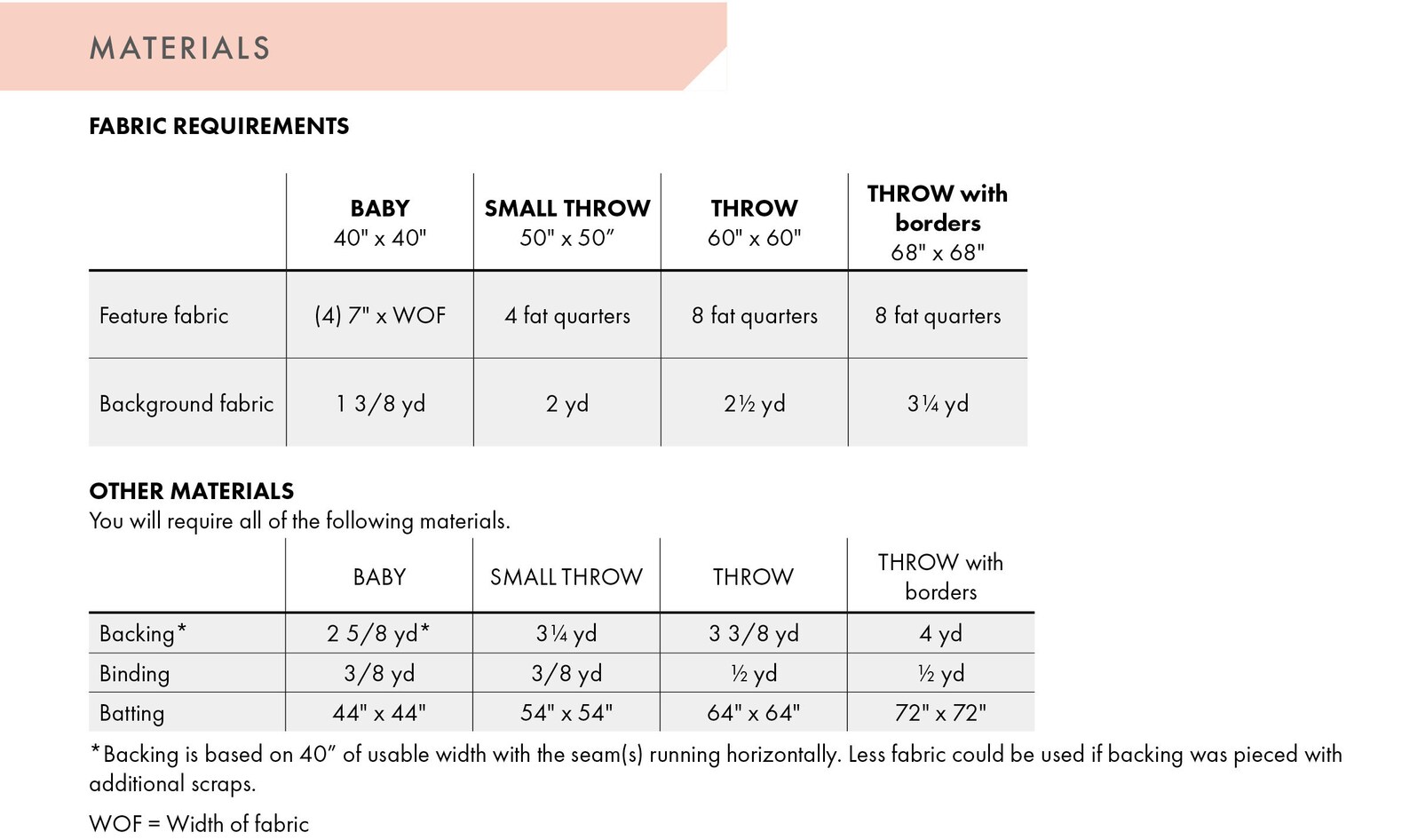 Plus Quilt Pattern the Positive Side Modern Quilt - Etsy Canada