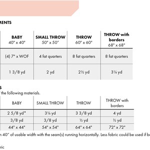 Plus Quilt Pattern - the Positive Side - Modern Quilt - Etsy Canada