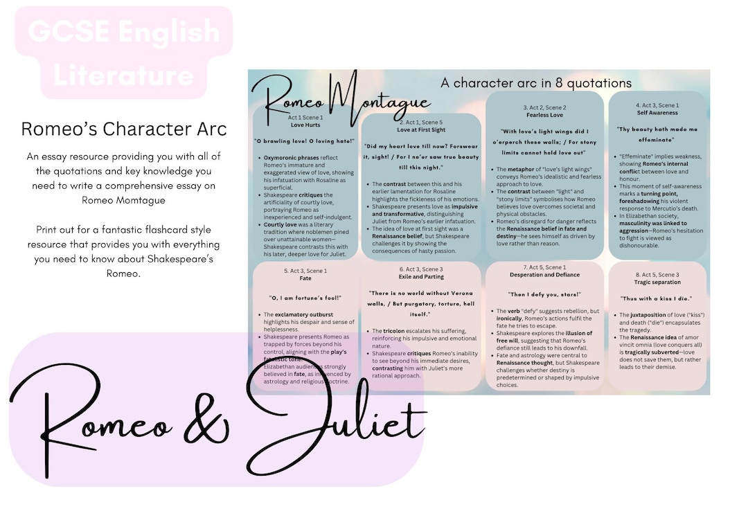 Romeo Character Arc Revision Sheet | GCSE English Literature ...