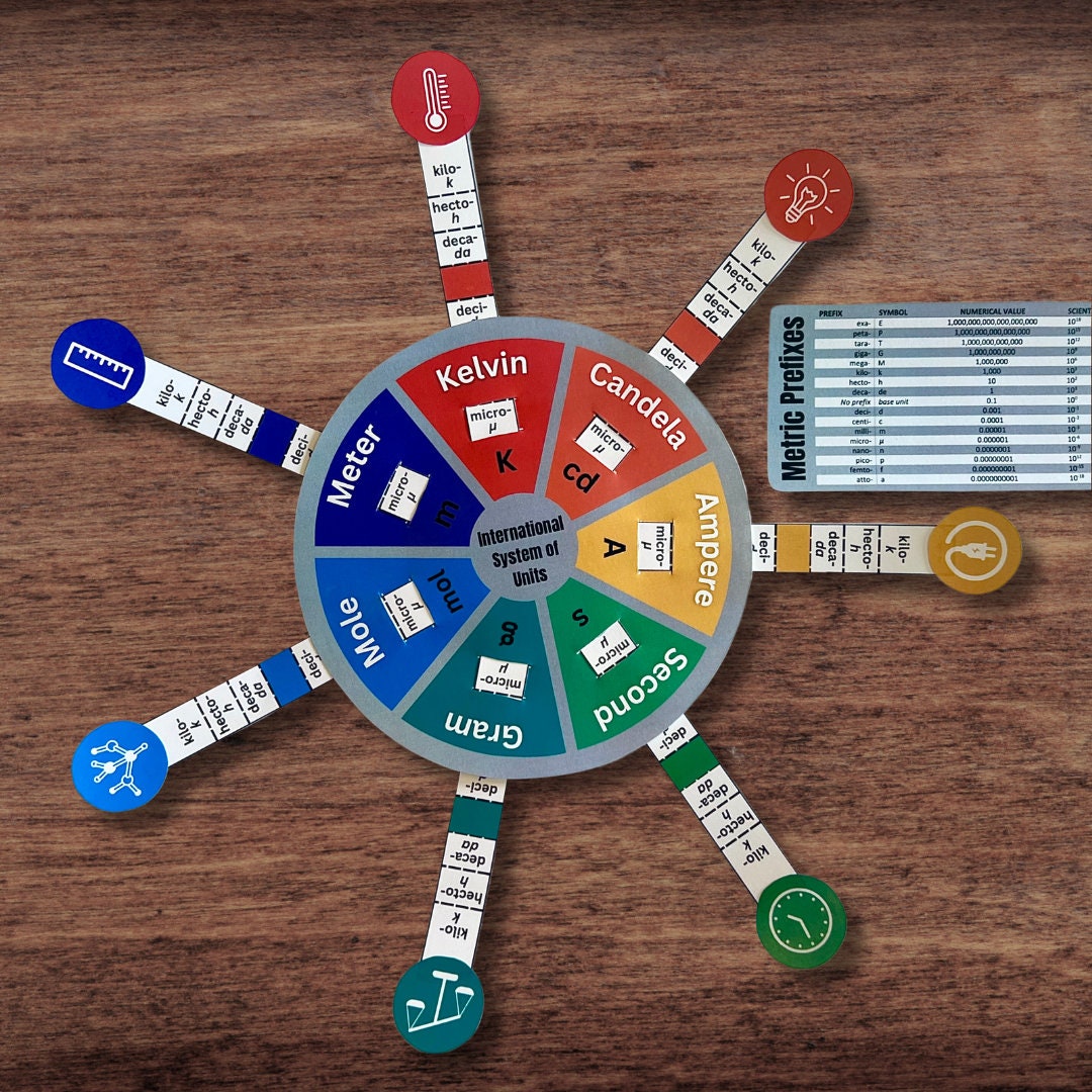 International System of Units (SI) METRIC System Prefix Measurement ...