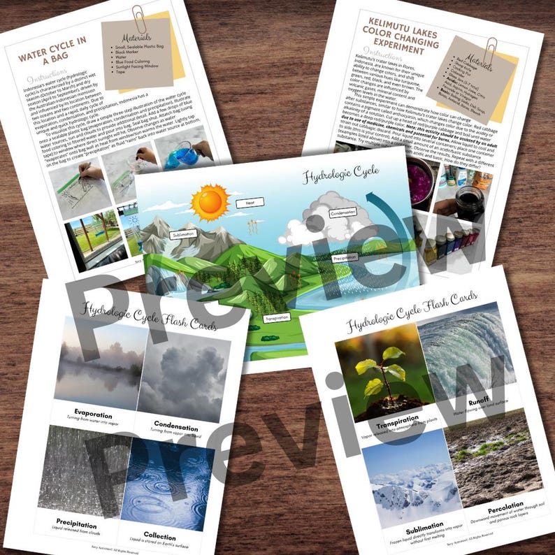 Hydrologic (water) Cycle Experiment, Flash Cards, Poster & Water Color ...