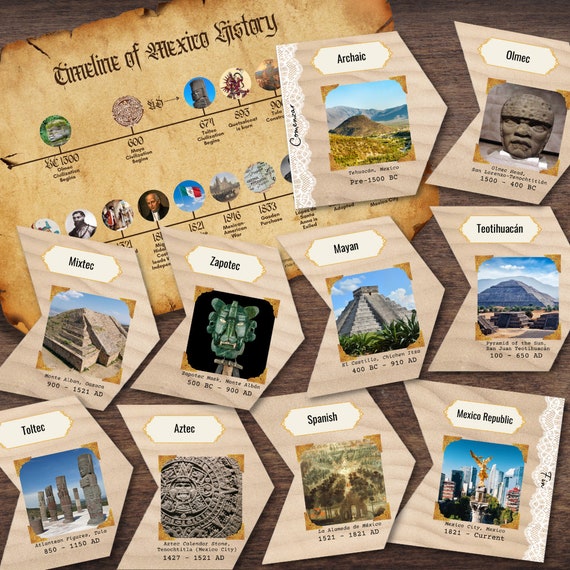 Linea De Tiempo De La Civilizacion Maya