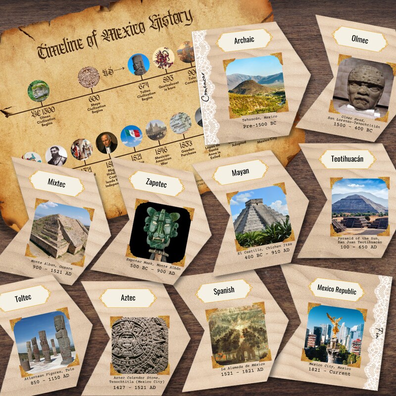 European History Timeline - Etsy