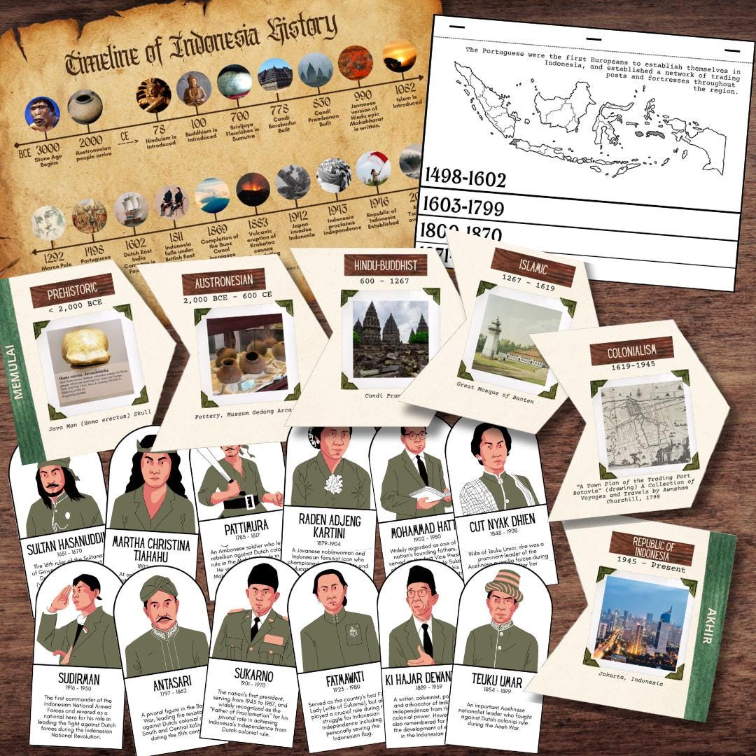 INDONESIA Fun Fact Cards, Timeline, Colonization Flipbook & National ...