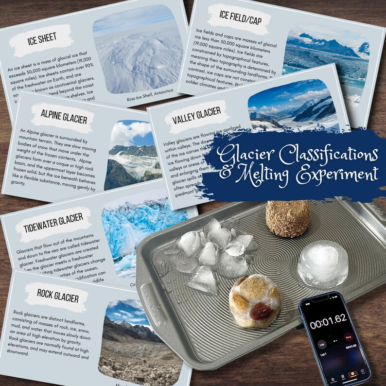 Types Glacier Info Flashcards Cards *FULL COLOR* Glacier Melting ...