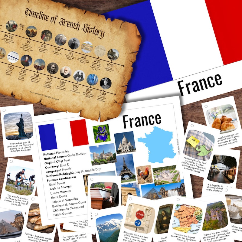 European History Timeline - Etsy