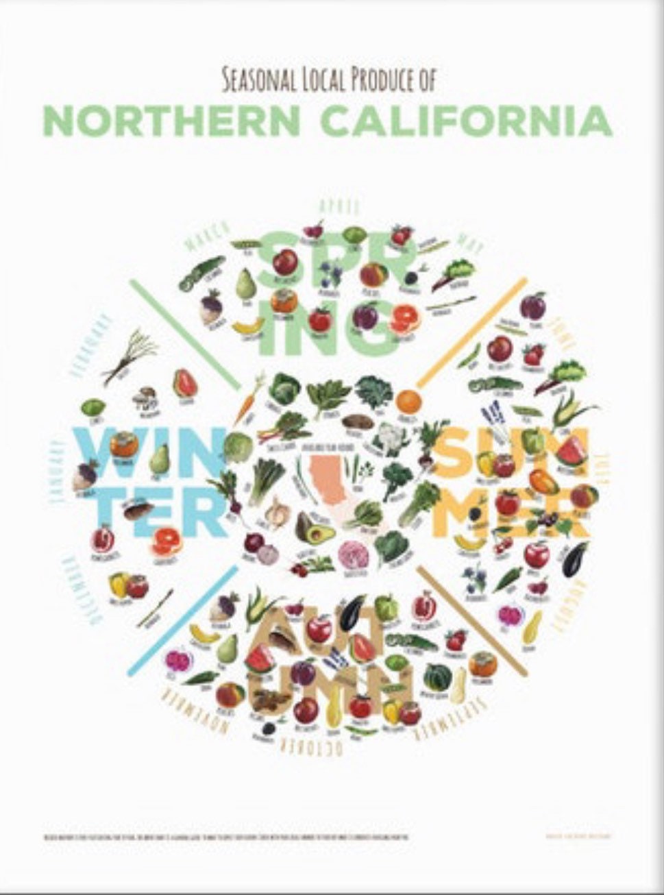 Northern California Seasonal Produce Chart The Ultimate Guide To