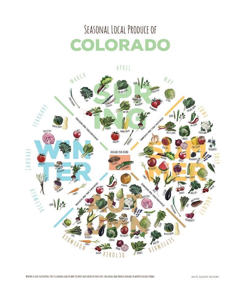 COLORADO *INSTANT DOWNLOAD* Digital File of Seasonal Produce Chart - Etsy