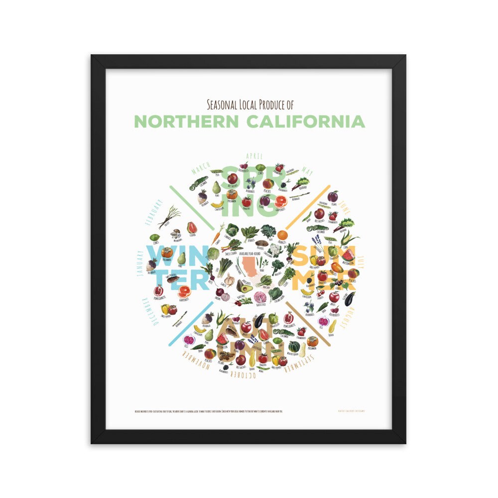 Northern California Seasonal Produce Chart The Ultimate Guide To