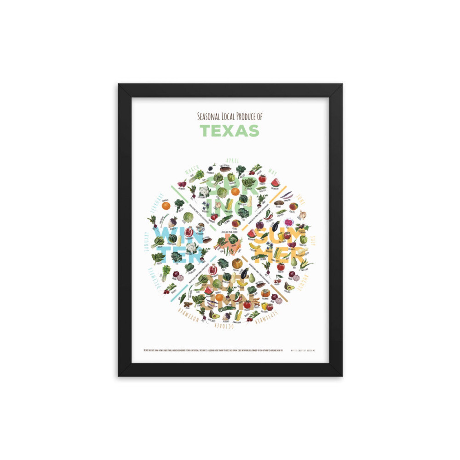 TEXAS Seasonal Produce Chart Print Framed or Unframed - Etsy