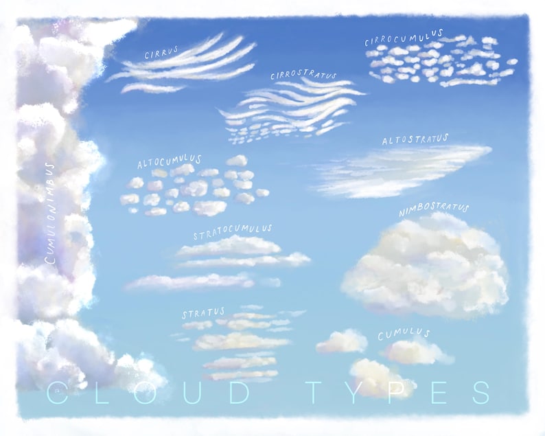 Cloud Types DIGITAL DOWNLOAD - Etsy