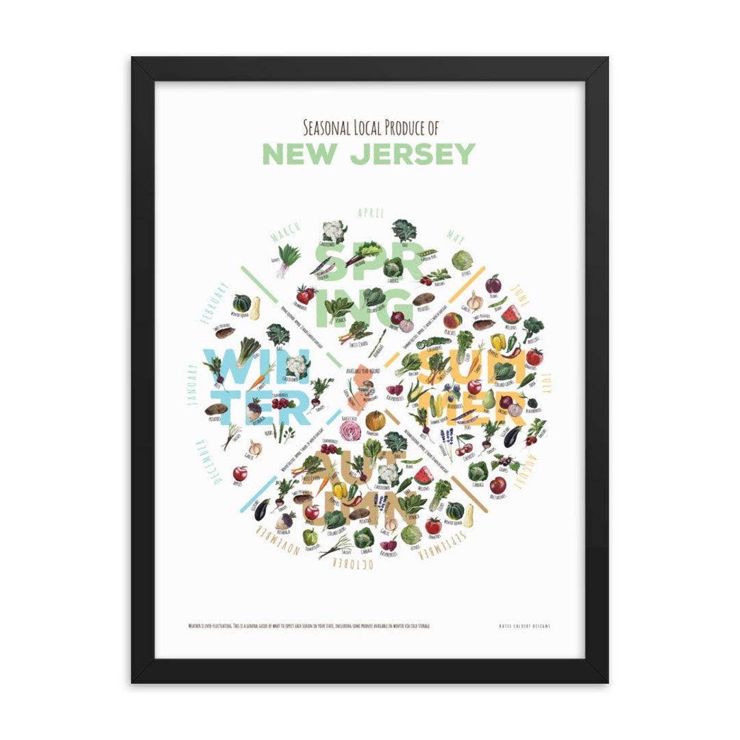 NEW JERSEY in Season Produce Chart - Etsy