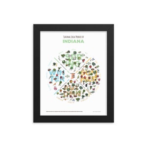 INDIANA State Seasonal Produce Chart - Framed or Print Only - Etsy