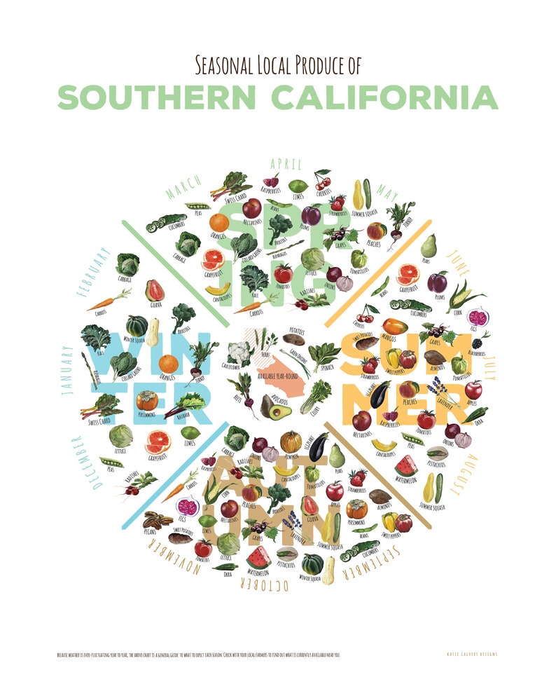 DIGITAL Southern California Seasonal Produce Chart *INSTANT DOWNLOAD ...