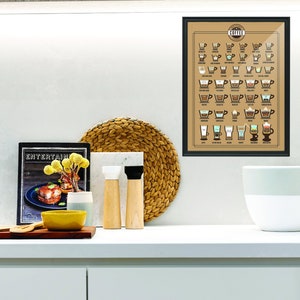 Coffee Wall Decor Art Poster - Cafe Bar Kitchen Coffe Fan Chart Themed ...