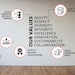 Our Values Office Wall Decal Inspirational Conference Room Art Sticker ...