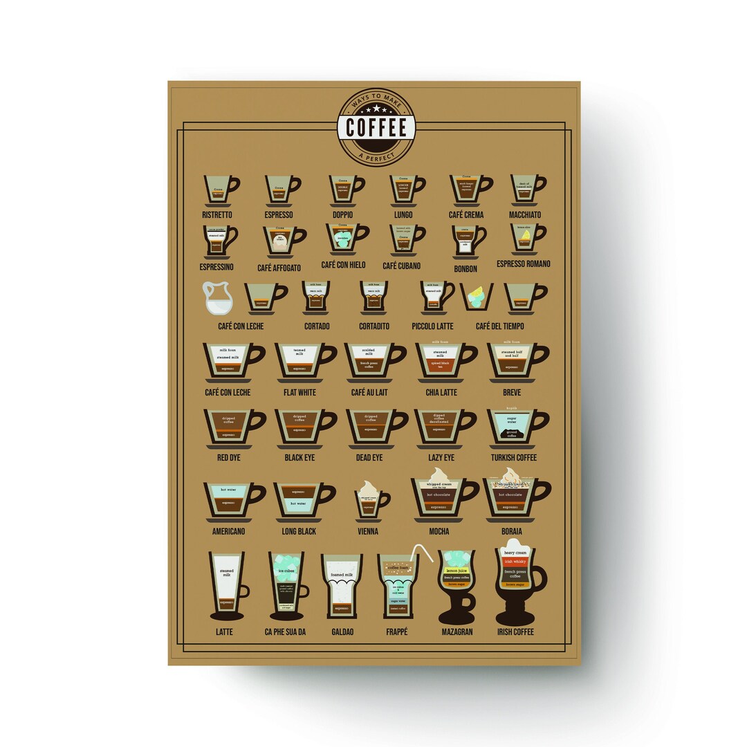 Coffee Wall Decor Art Poster - Cafe Bar Kitchen Coffe Fan Chart Themed ...