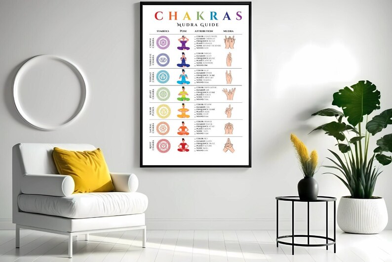 Digital, Printable Chakra Mudra Guide: Energize Your Office Space ...