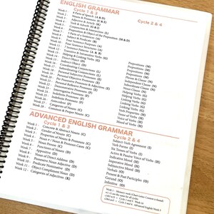 Equip Charts - Grammar Charts, Writing Tools and Math Games - Etsy