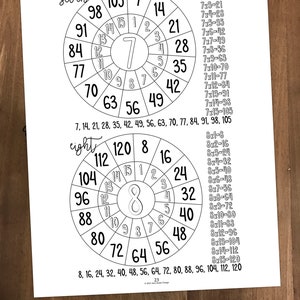 Cycle 2 COMPLETE Pack of Memory Work Coloring Pages (5th Edition) - Etsy