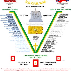 American-u.s. Civil War Antietam Order of Battle Union and - Etsy