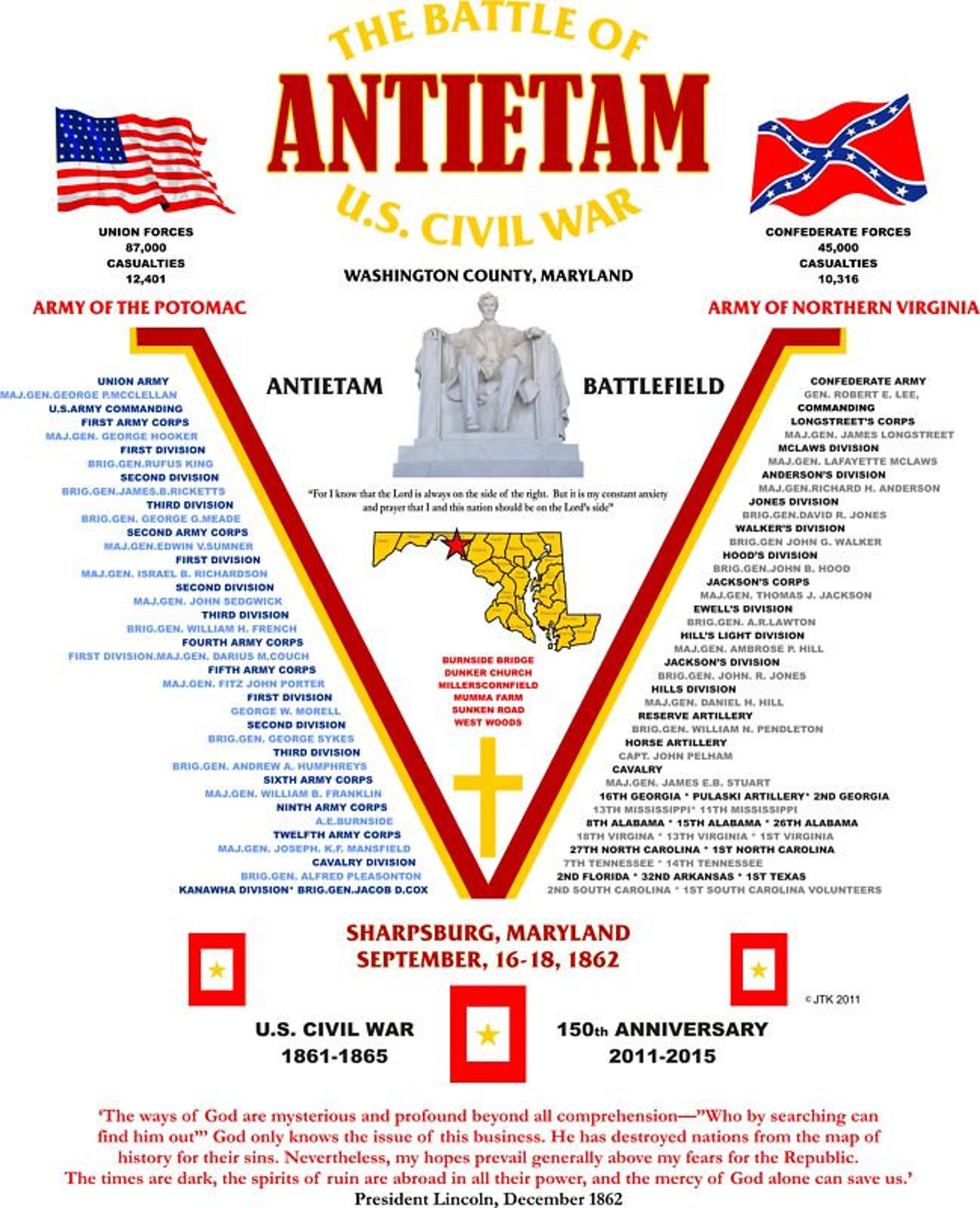 American-u.s. Civil War Antietam Order of Battle Union and - Etsy