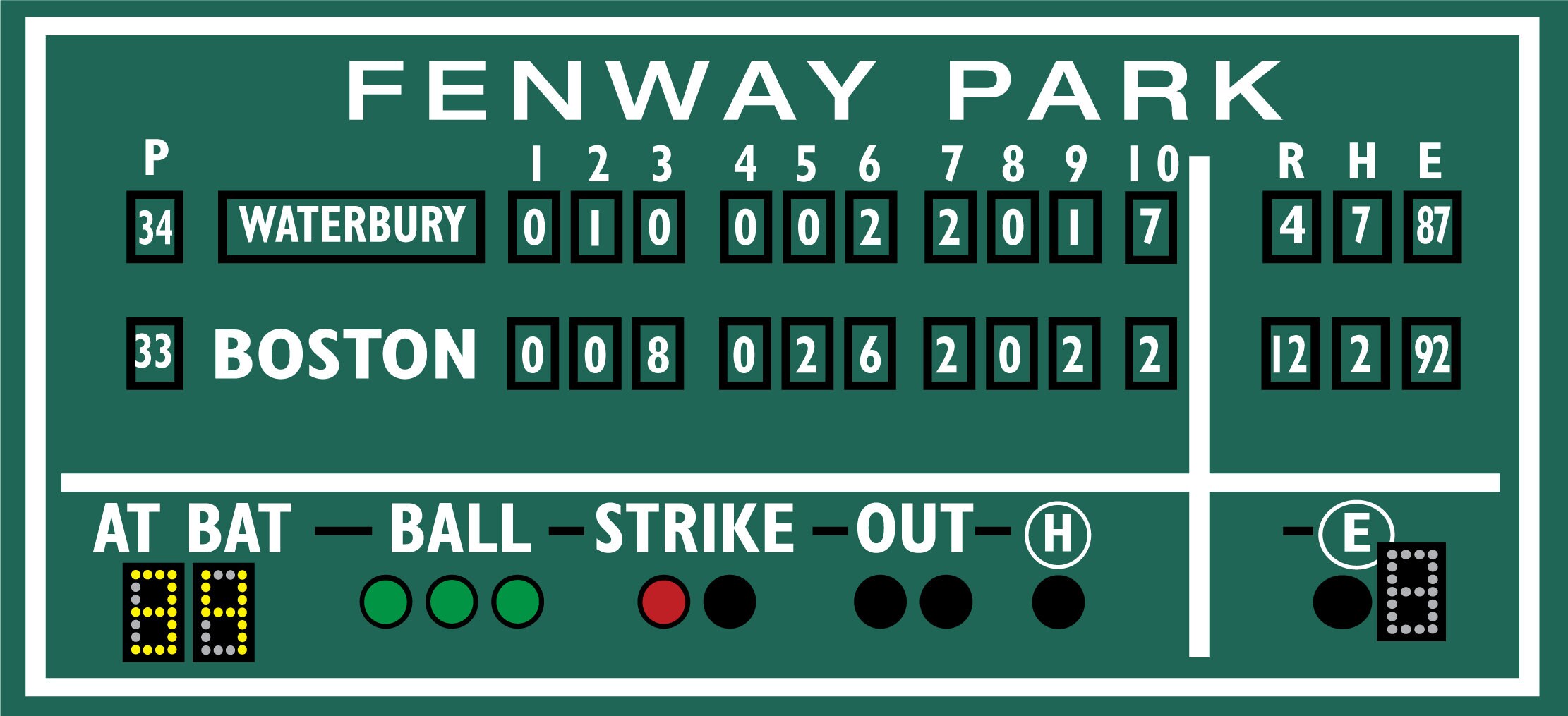 Boston Decor, Fenway Park, Green Monster Score Board Baseball ...