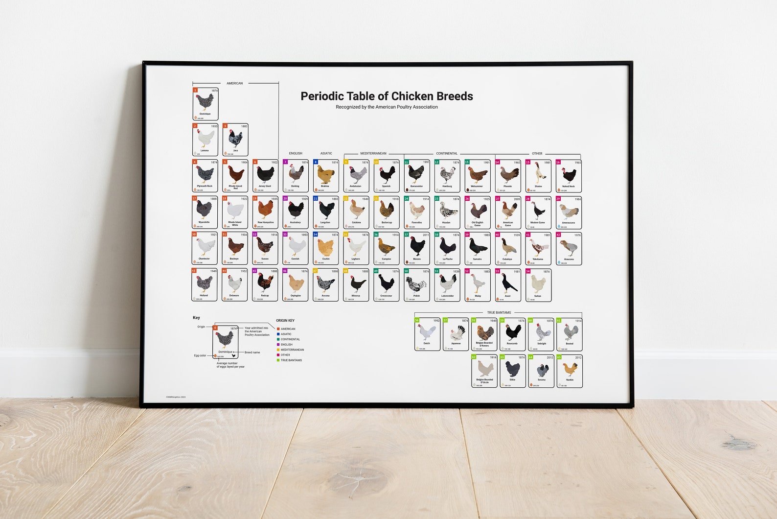 Periodic Table of Chicken Breeds - Chicken Artwork - Chicken ...