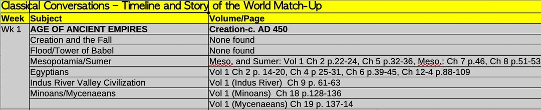 Classical Conversations Timeline/story of the World Match Up - Etsy