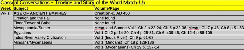 Classical Conversations Timeline/story of the World Match Up - Etsy