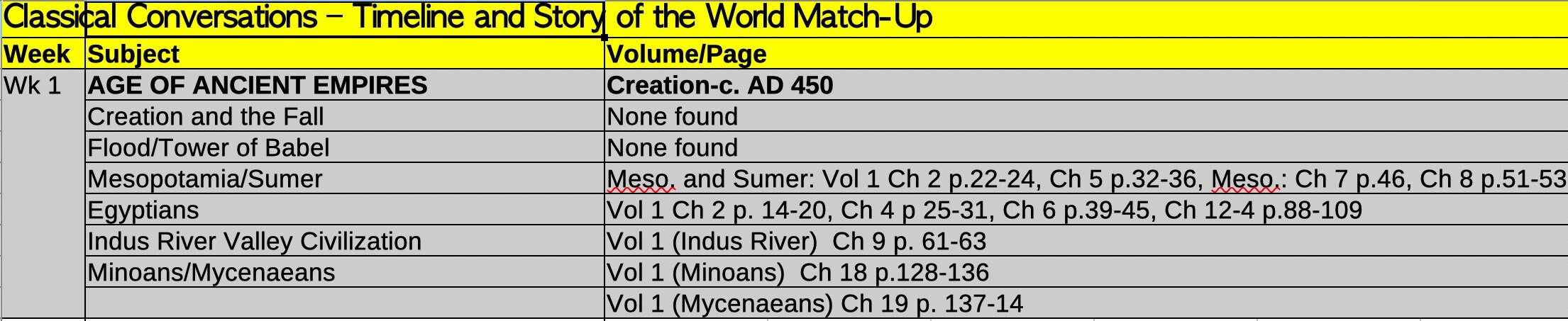 Classical Conversations Timeline/story of the World Match Up - Etsy