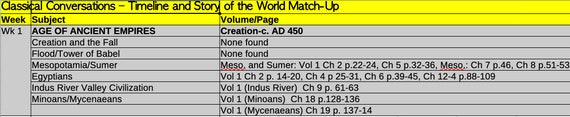 Classical Conversations Timeline/story of the World Match Up - Etsy