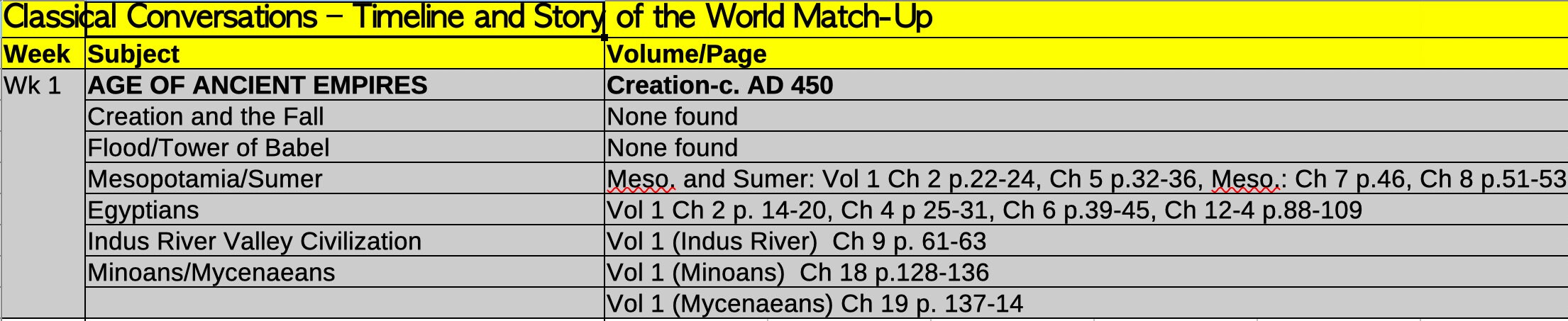 Classical Conversations Timeline/story of the World Match Up - Etsy