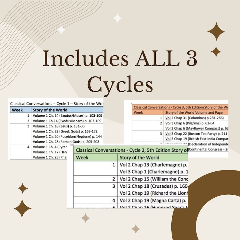 Story of the World All Cycle Match up Charts (3) - Etsy