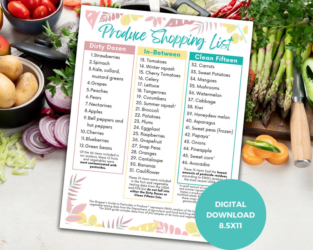 Produce Shopping List, Dirty Dozen, Clean Fifteen, Organic Produce List ...