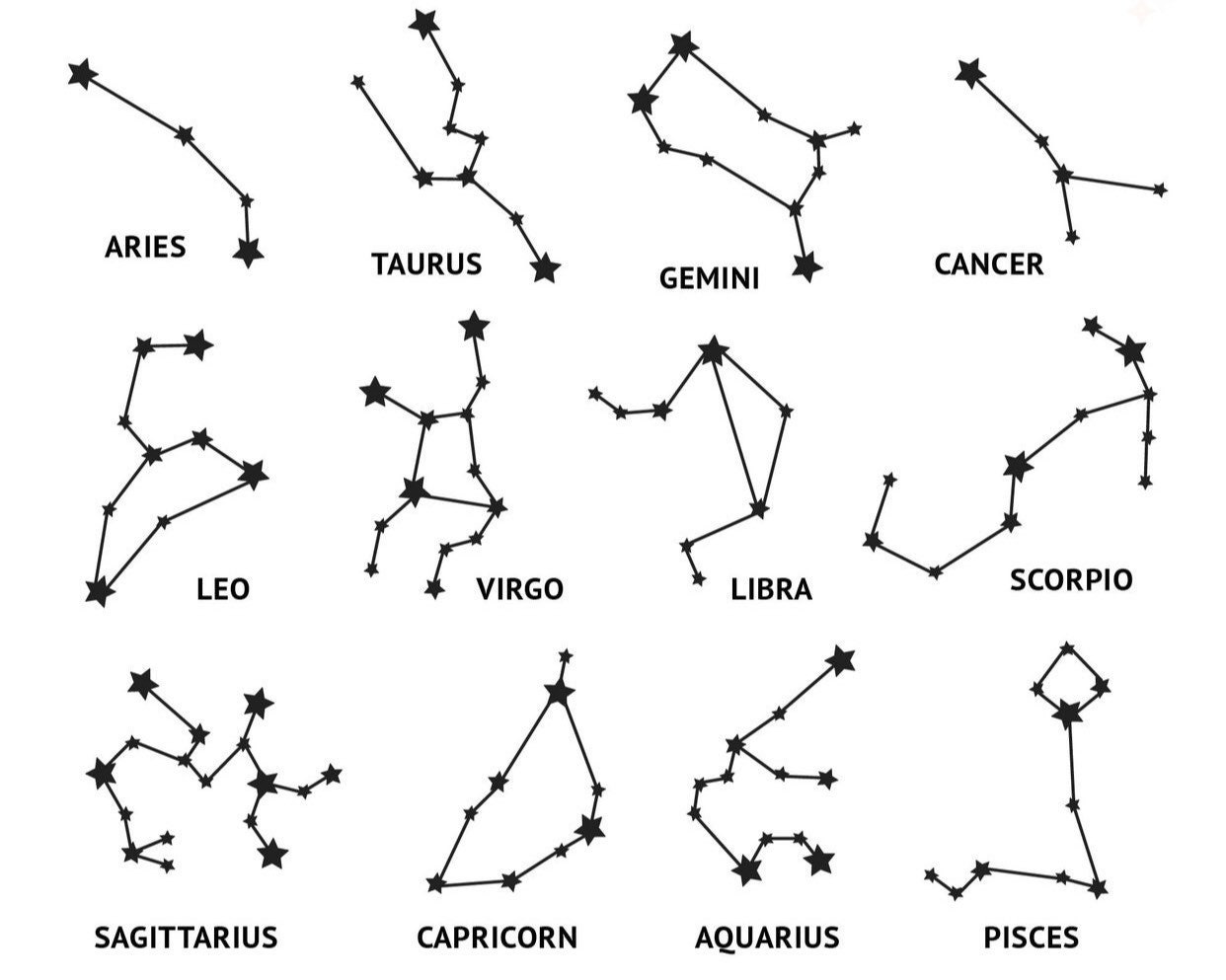 Constellations Map Birth Chart Art Birthday Gift Custom | Etsy Canada