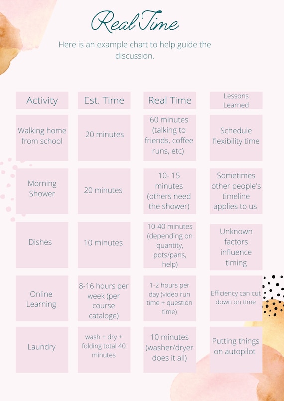 Time Management Worksheet