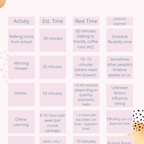 6 Pages of Executive Function Worksheet ADHD Time Management - Etsy