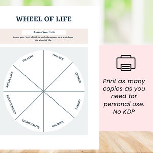 Wheel of Life Worksheet Template, Wheel of Life Printable Planner ...