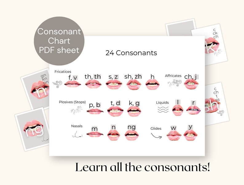 Phonics Consonant Flashcard Speech Sound Wall Printable Flashcards ...