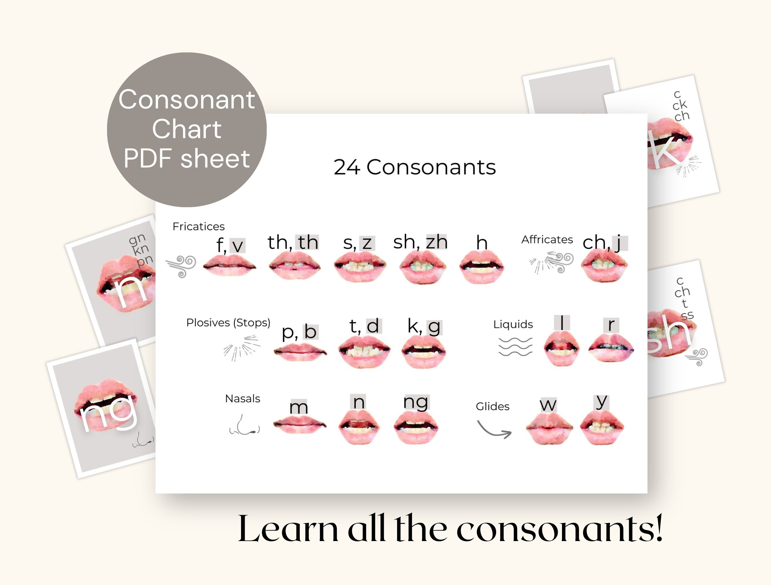 Phonics Consonant Flashcard Speech Sound Wall Printable Flashcards ...