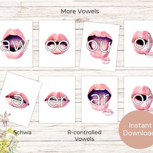 Phonics Vowel Flashcard Speech Sound Wall Printable Flashcard Mouth ...